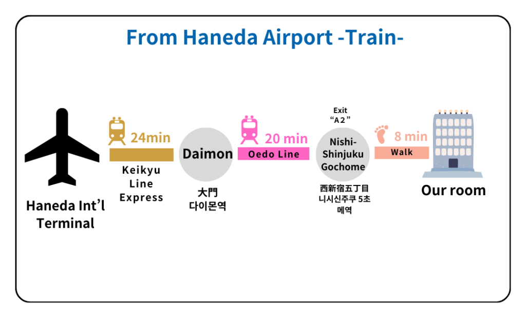 Nishi-Shinjuku – HN STAY